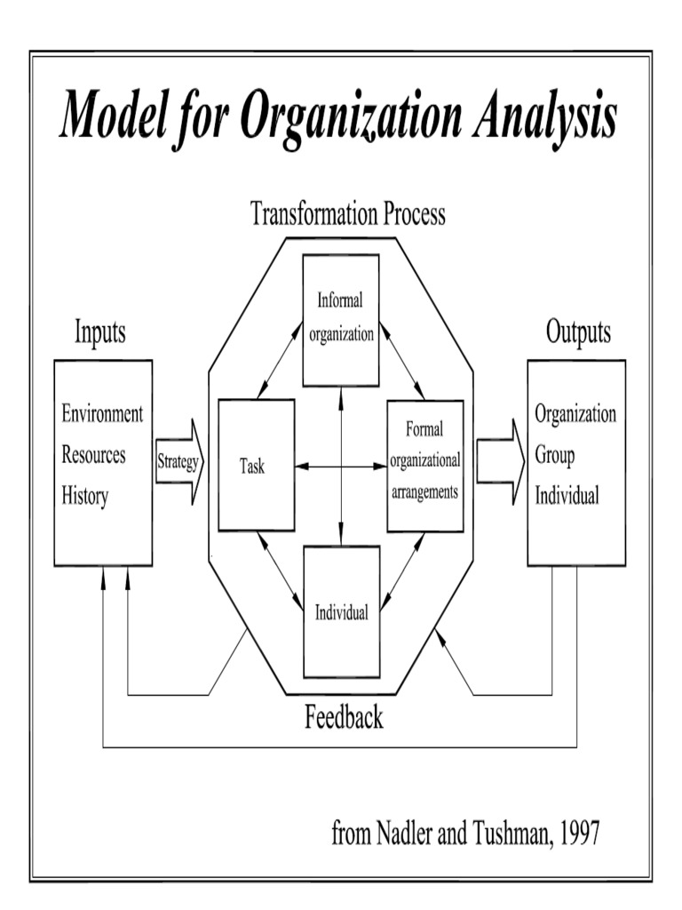 Congruence Model | PDF