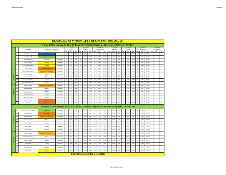 Programa de Turnos Molinos 2025 | PDF
