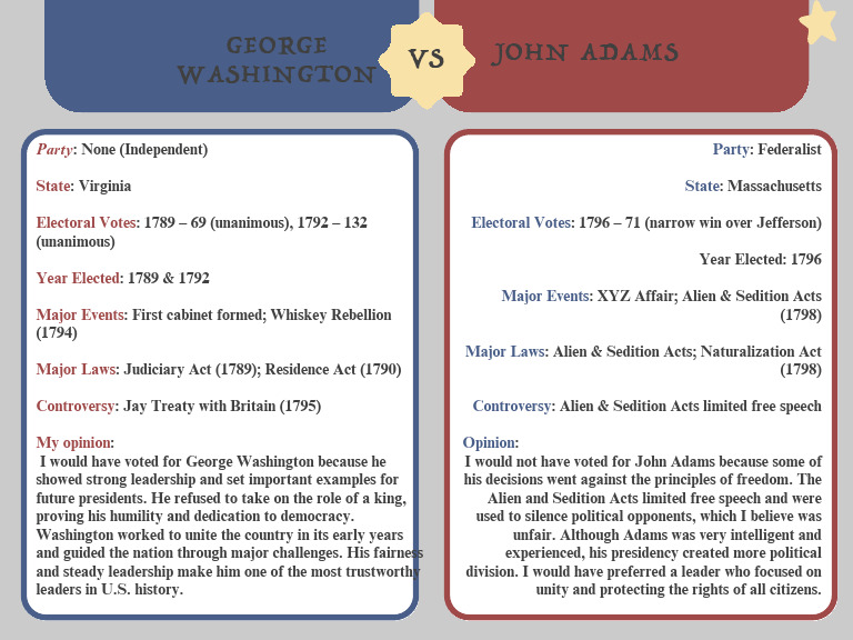 U.S History Comparison PDF | PDF