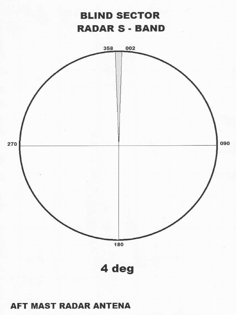 Blind Sector Radar S-Band | PDF