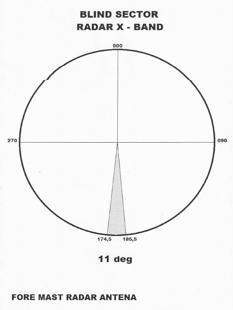 Blind Sector Radar X-Band | PDF