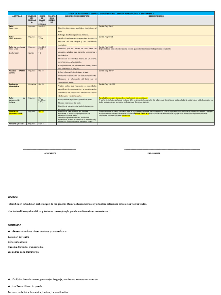 Tabla de Actividades-Espa-Ol S-Ptimo - Cuarto Periodo | PDF | Poesía | Escritura