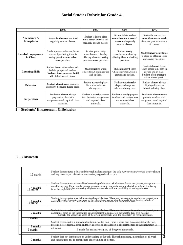 Grade 4 Social Studies Assessment Rubric | PDF | Cognition | Learning