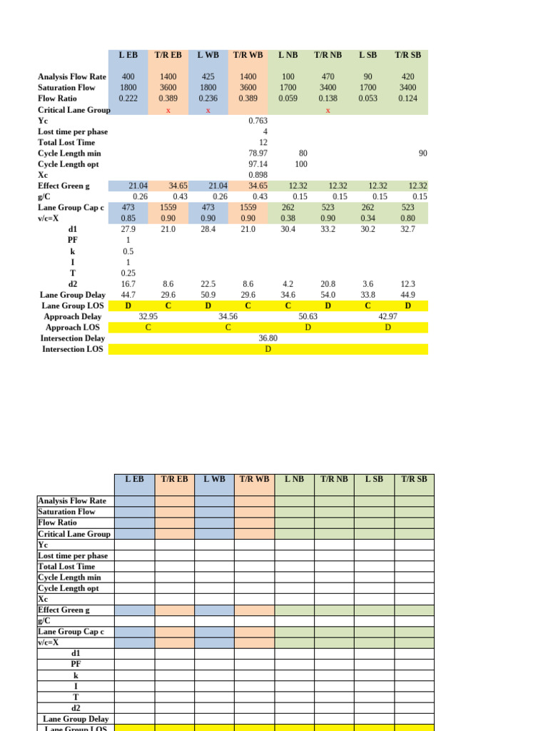 Intersection LOS Analysis and Metrics | PDF