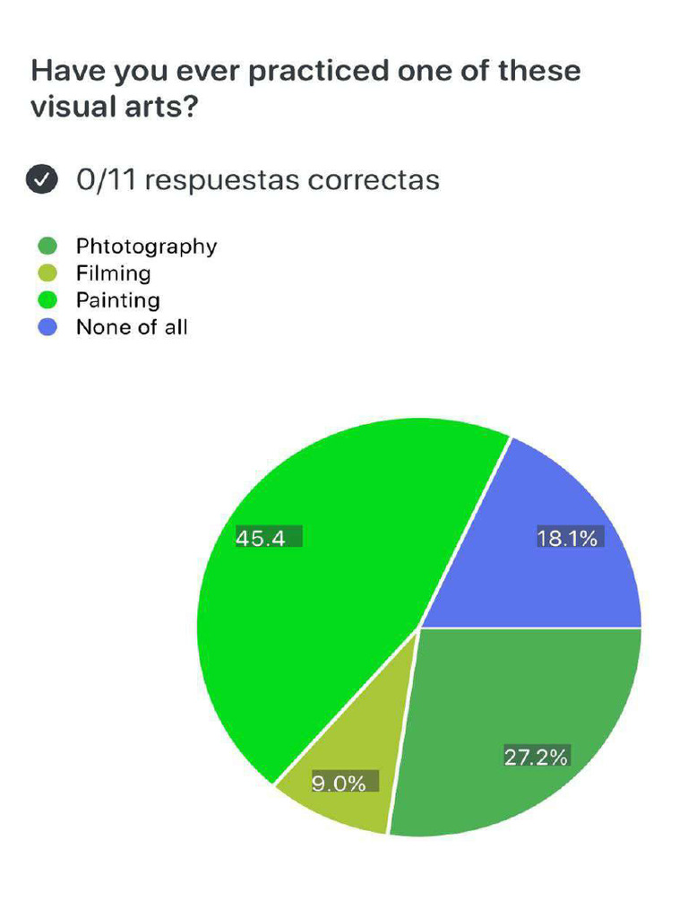 Visual Arts - Presentation | PDF