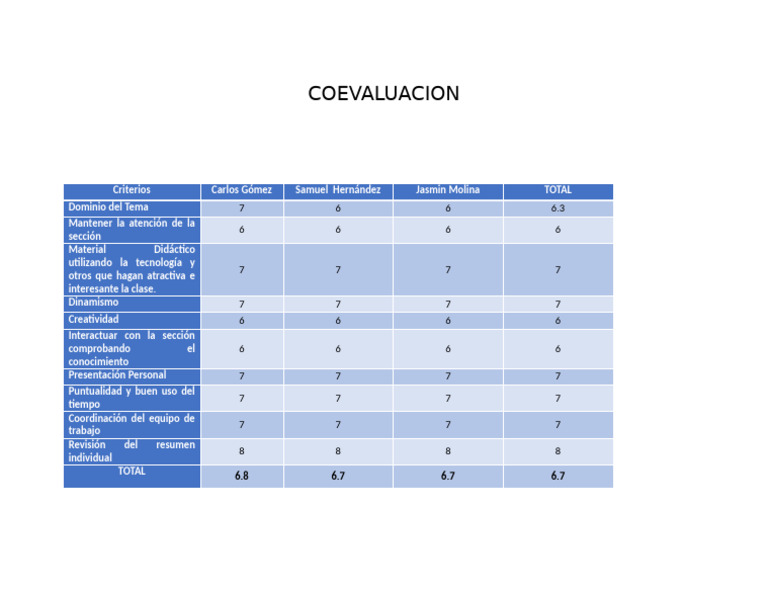 Criterios de Evaluacion | PDF