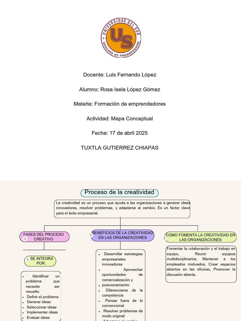 Fases del Proceso Creativo Empresarial | PDF | Creatividad | Innovación