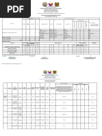 BFP Command Group Directory | PDF