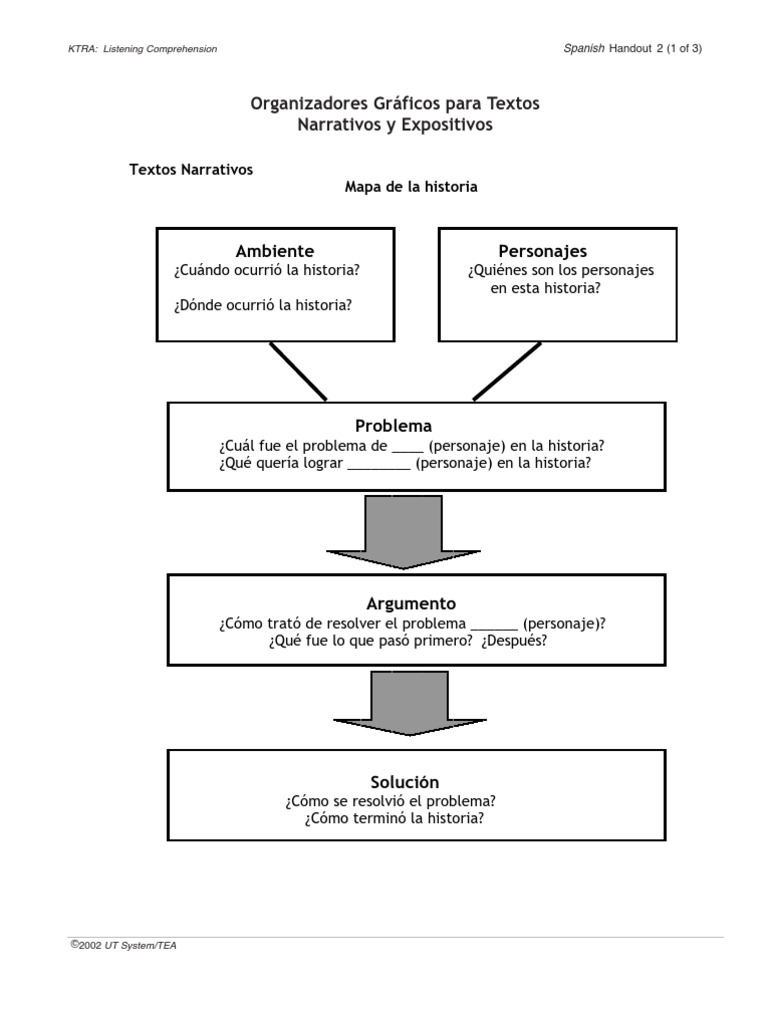 Organizador Grafico Para Redacao Informativa Organizador Gráfico