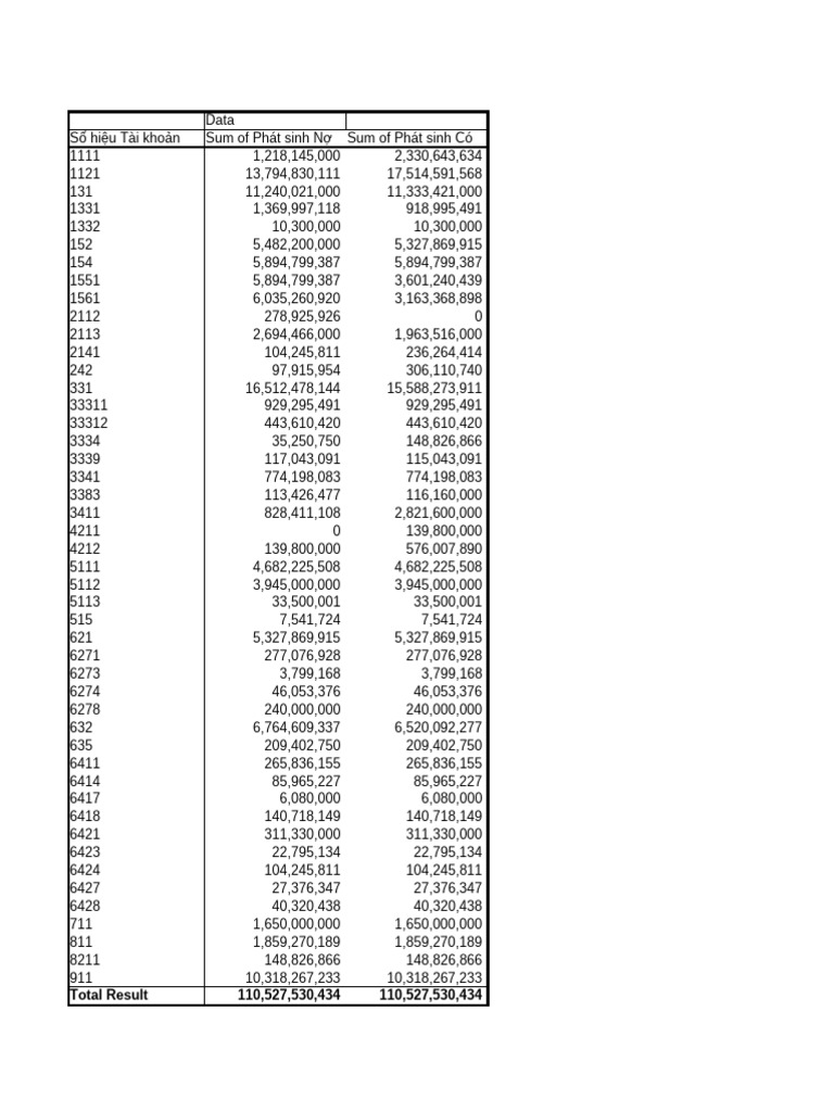 BCTC 2023 HỌC KTTH CƠ BẢN | PDF