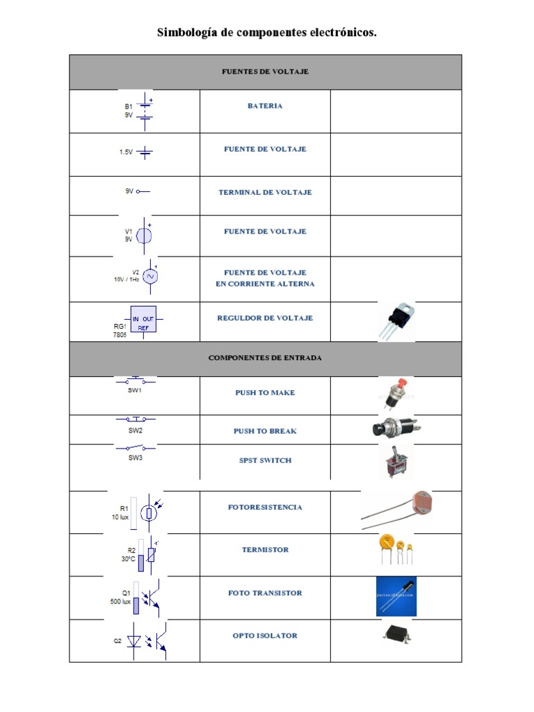 Simbología de componentes electrónicos