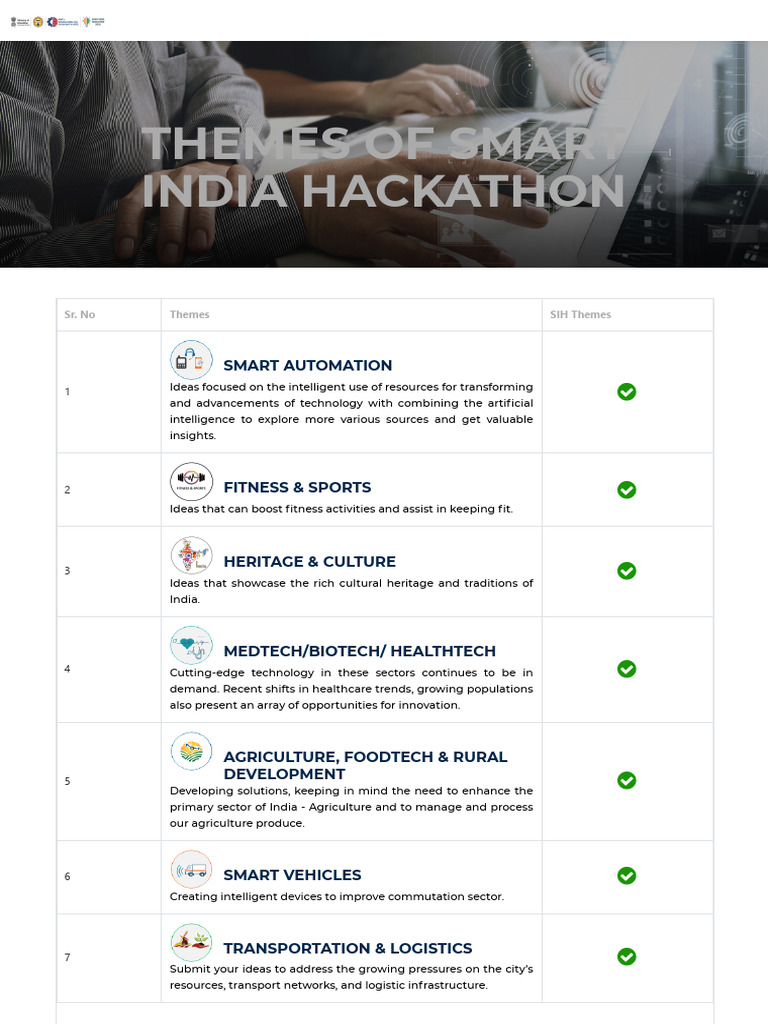 Smart India Hackathon 2025 Themes List | PDF | Environmental Technology ...