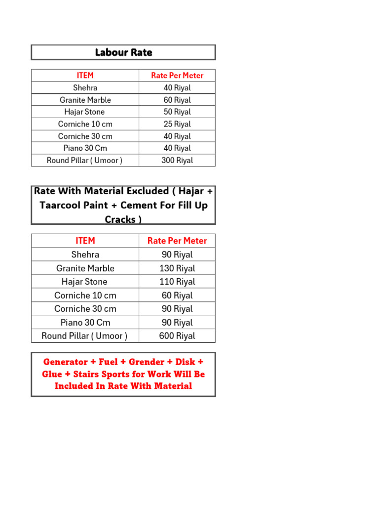 Construction Material Pricing Rates | PDF