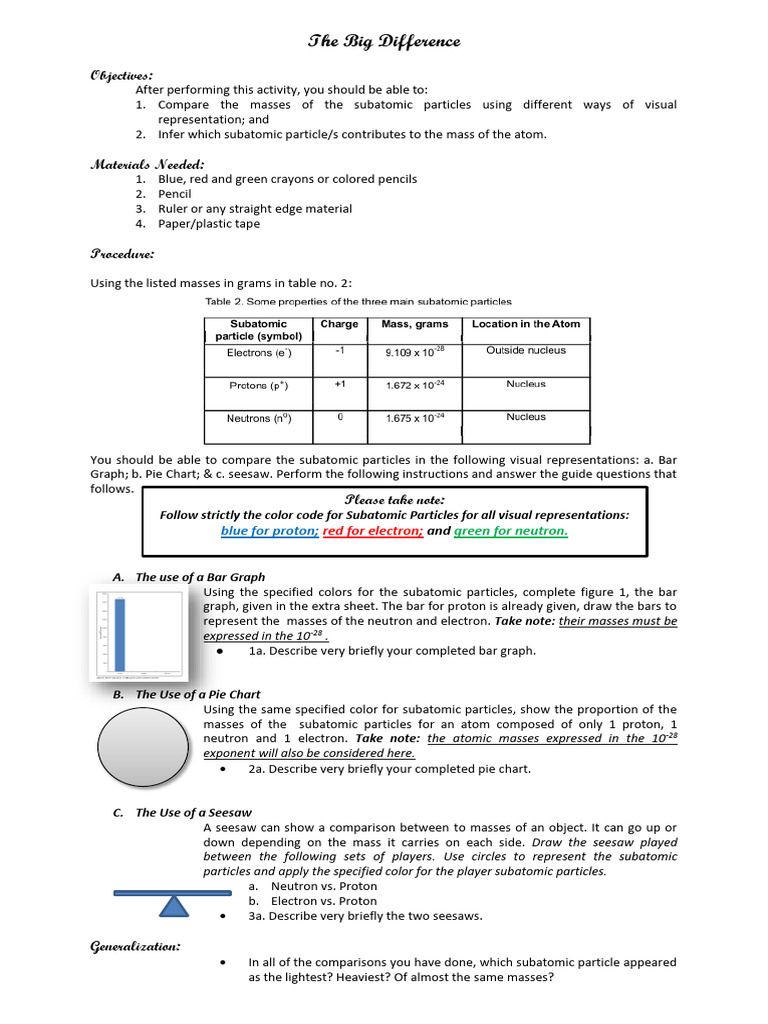 Bar Graph of Subatomic Particle Masses | PDF | Proton | Atoms