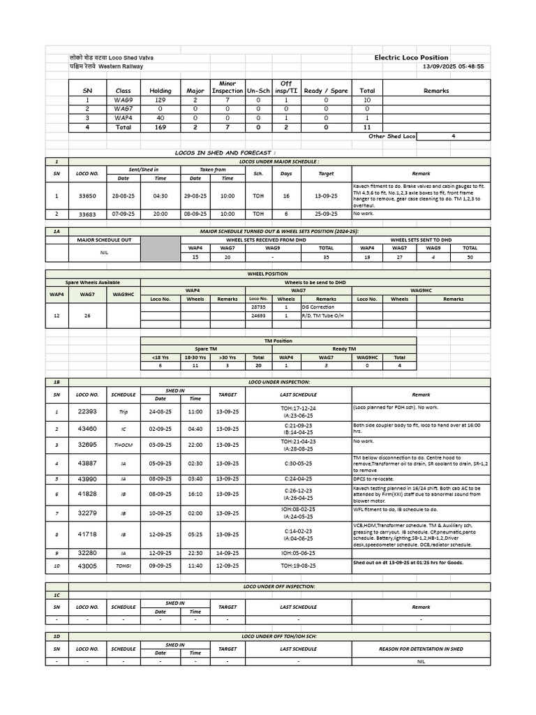 Loco Shed Vatva Electric Loco Status | PDF | Transportation Engineering ...