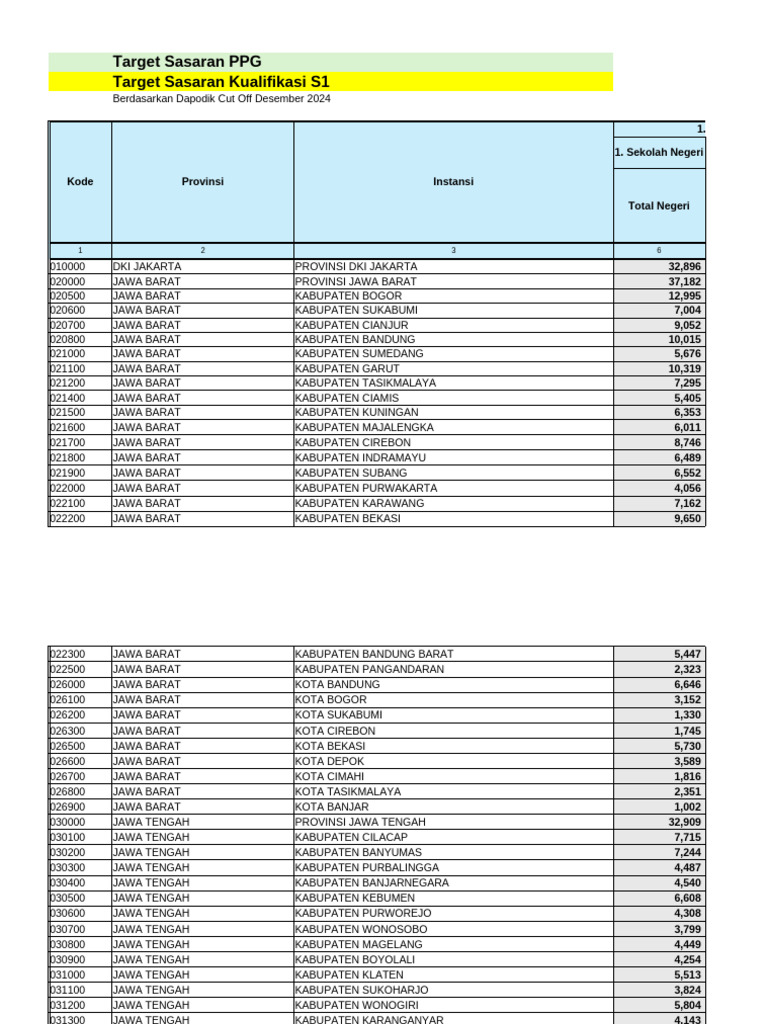 Target PPG S1 Berdasarkan Dapodik 2024 | PDF