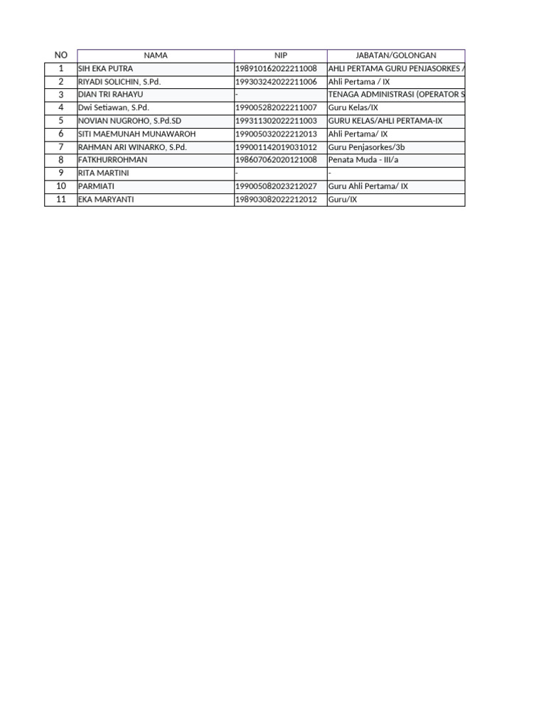 Operator Dapodik SD Berprestasi 2025 Fix | PDF