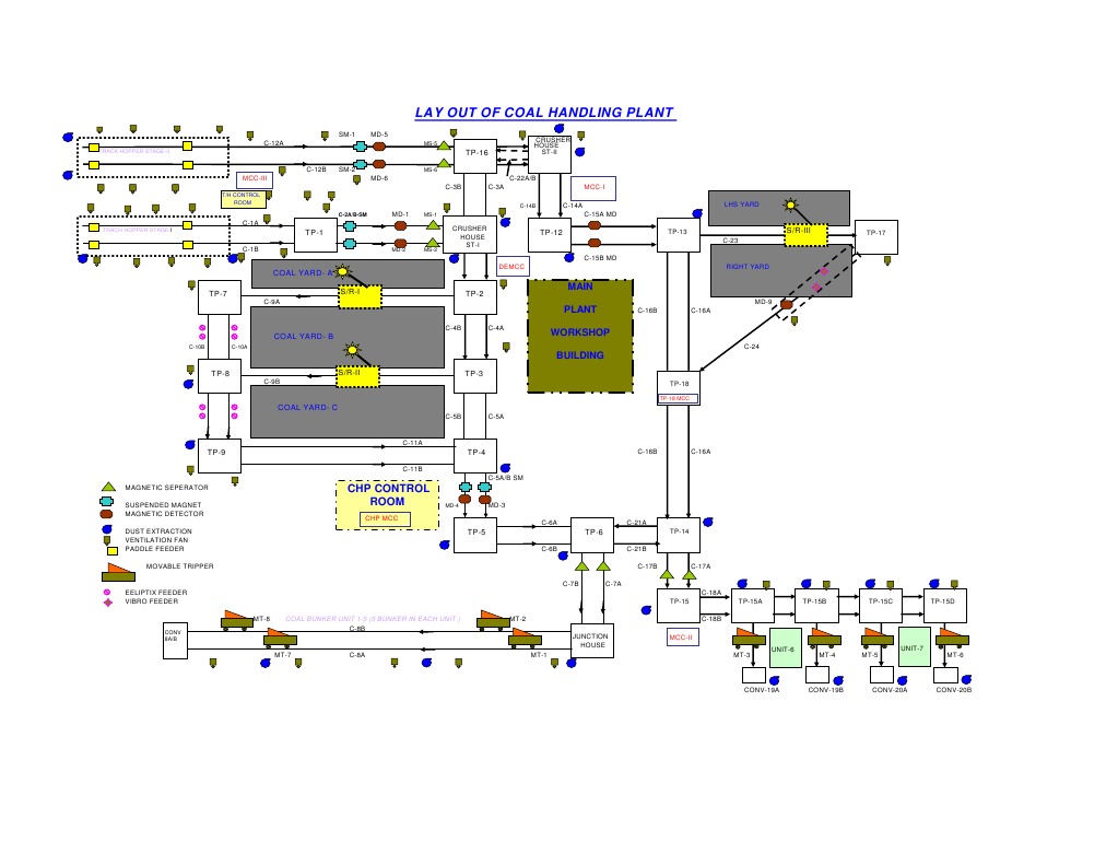 CHP Layout | PDF | Jet Aircraft
