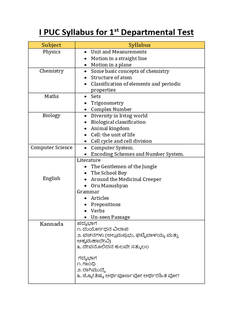 1st PUC Syllabus | PDF