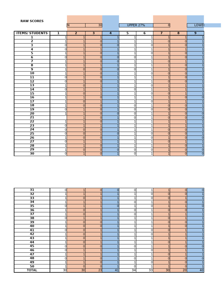 Student Score Analysis and Discrimination | PDF