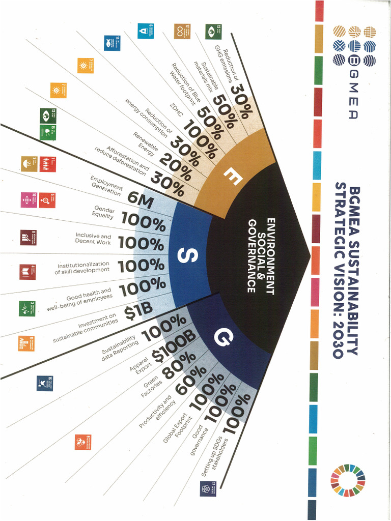 Bgmea Vision 2030 | PDF