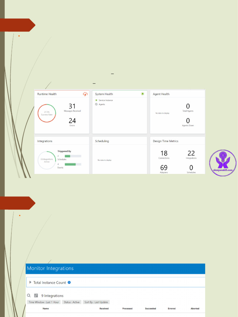 Integration Monitoring and Management Guide | PDF