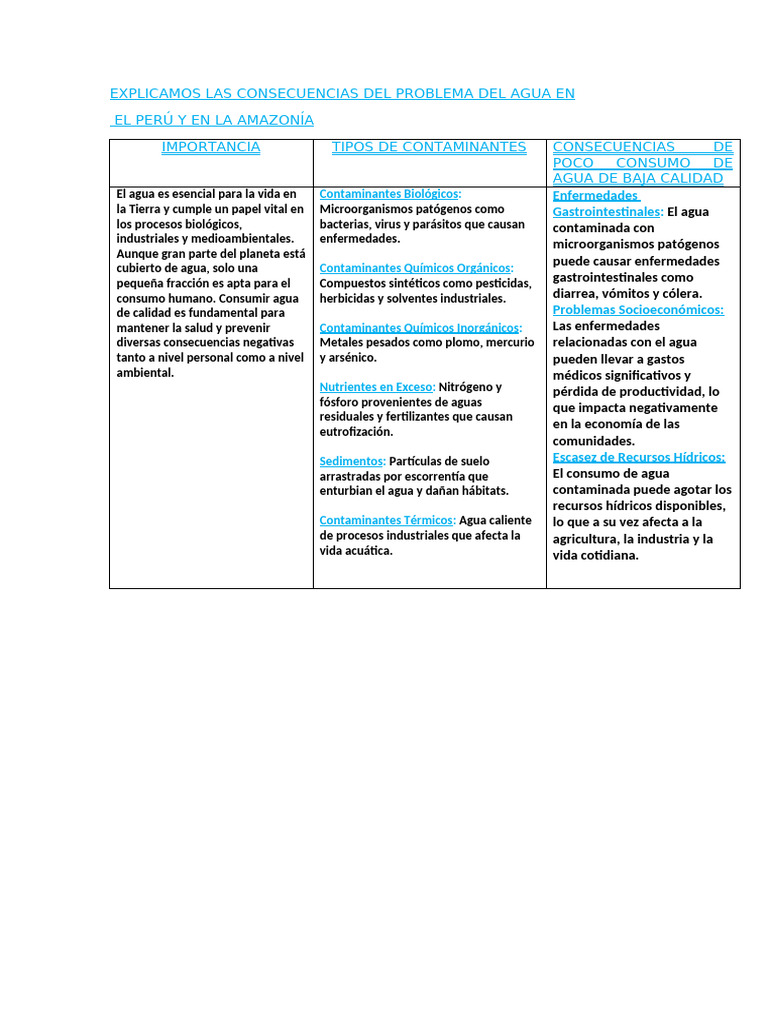 Explicamos Las Consecuencias Del Problema Del Agua en | PDF | La ...