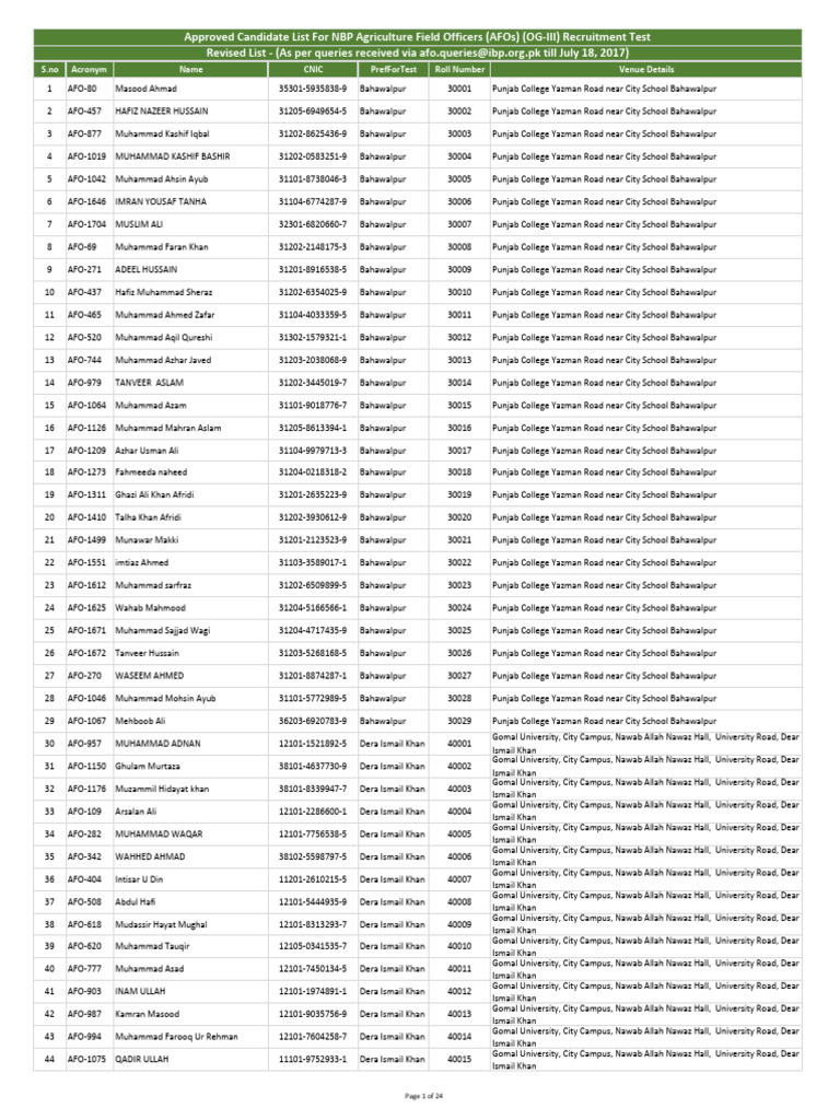 NBP AFO Recruitment Test Candidates List | PDF