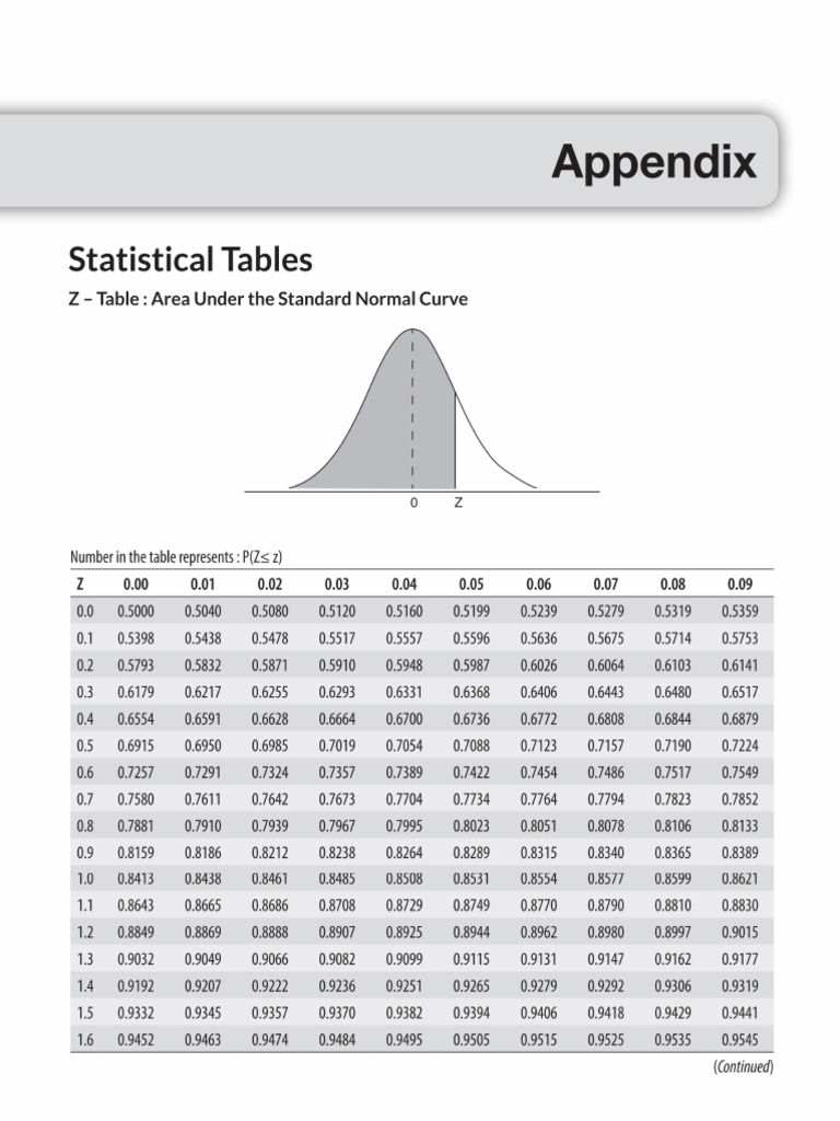 Z and T Table | PDF