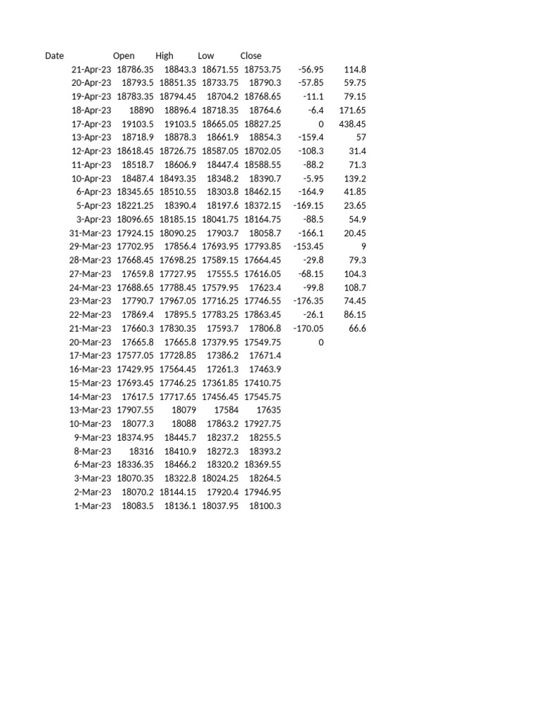 Daily Stock Market Closing Prices | PDF