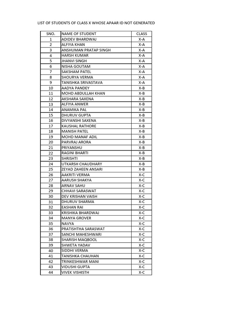 Class X Students Without APAAR ID | PDF