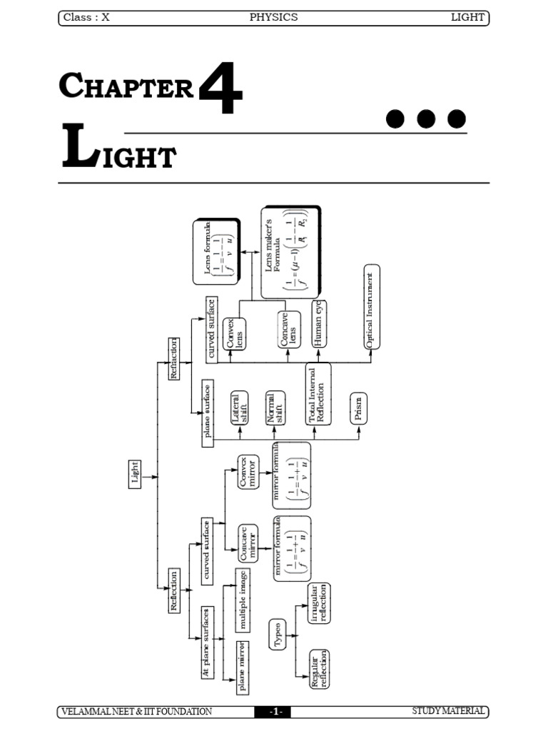 Light Physics Concepts for Class X | PDF | Mirror | Isaac Newton