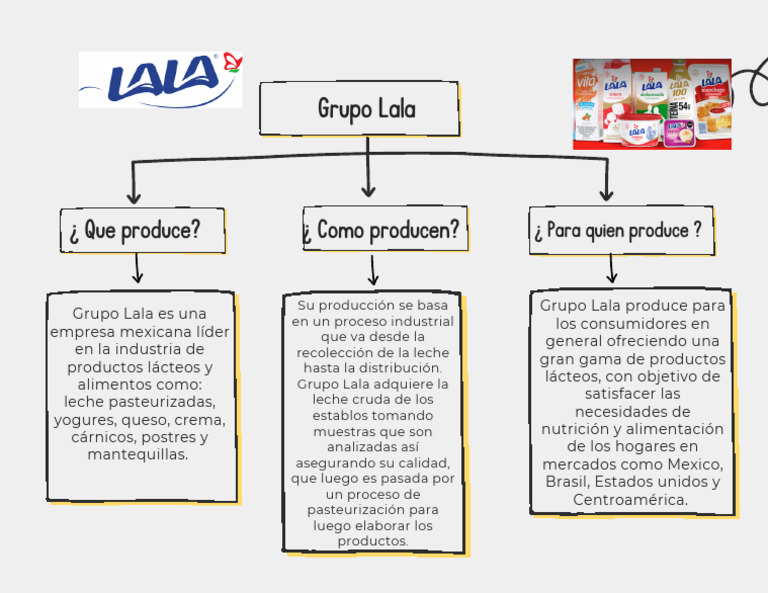 Organizador Gráfico Idea Principal Doodle Garabatos Negro y Amarillo ...