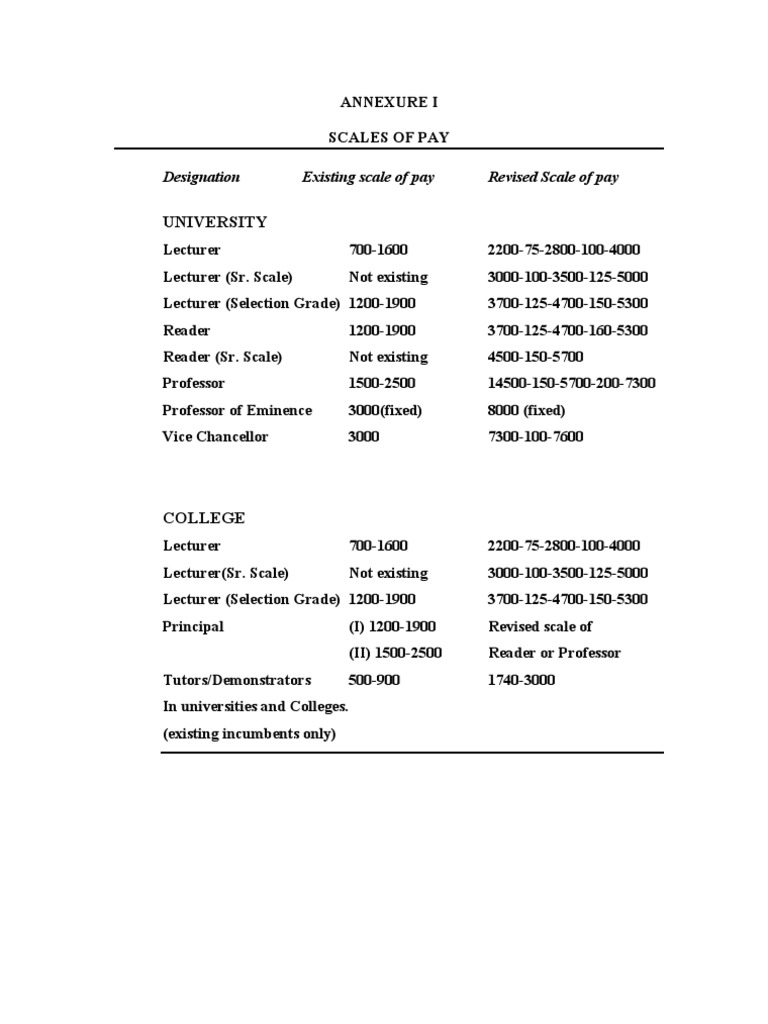 UGC Scales 1986 - Annexure I | PDF