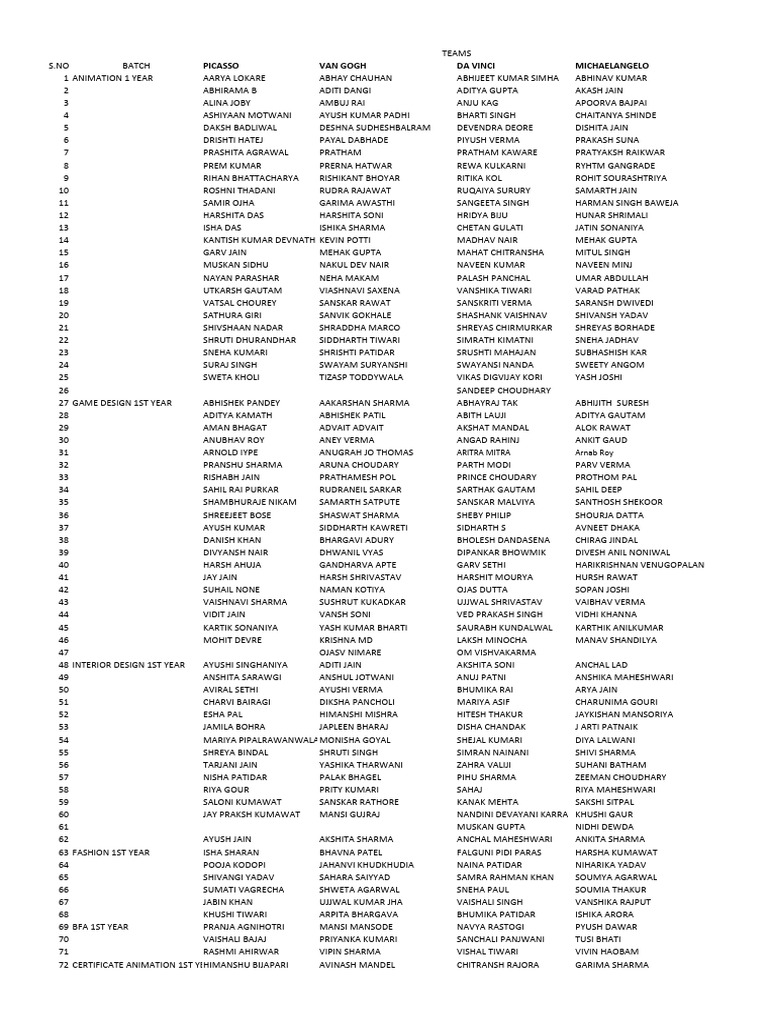 Athena Students Final List | PDF