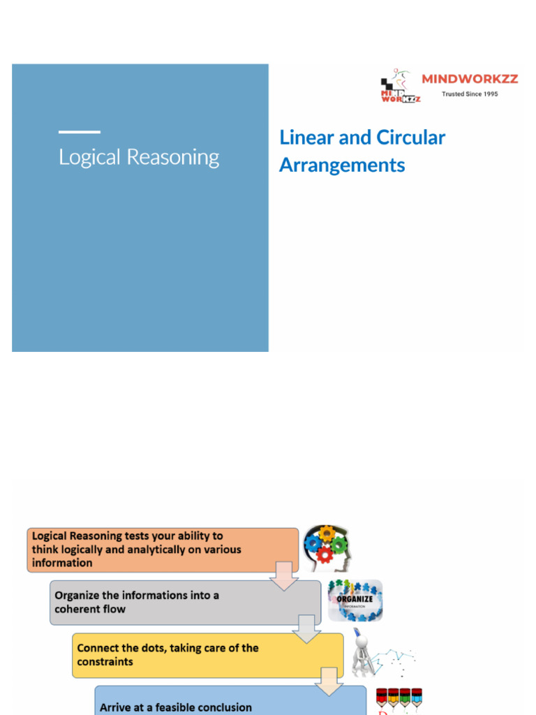 Linear and Circular Arrangements Session1 by Rupen Kohli Sir - 9jan2025 ...