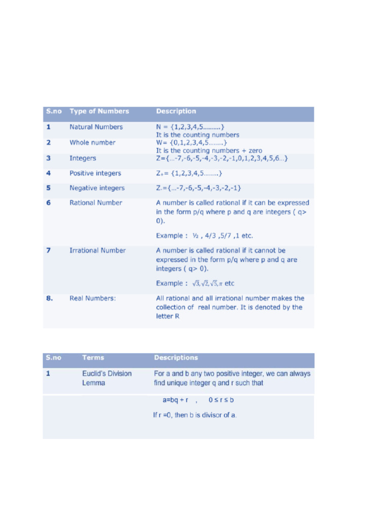 Formula Sheet | PDF
