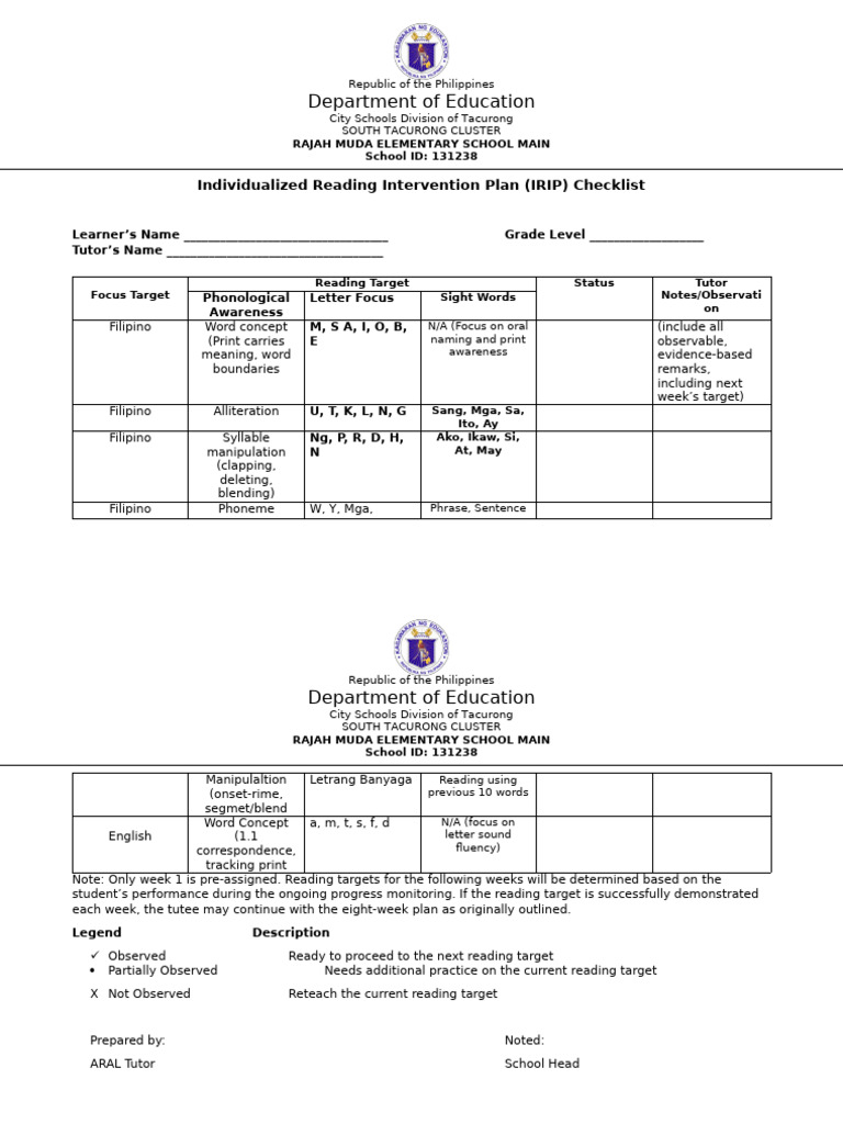 Individualized Reading Intervention Plan IRIP | PDF | Word | Phonology
