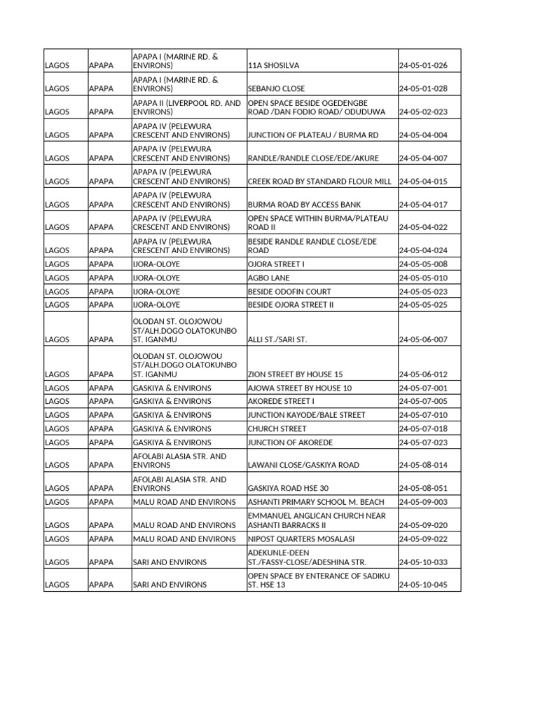 Apapa Pwds Data | PDF