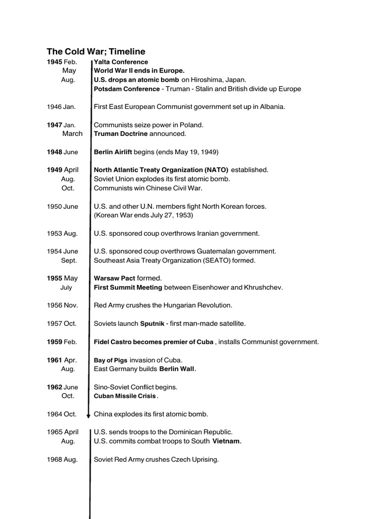 The Cold War Timeline | PDF