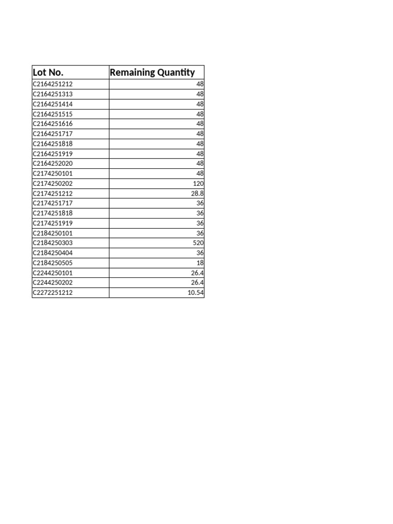 Inventory Lot Numbers and Quantities | PDF