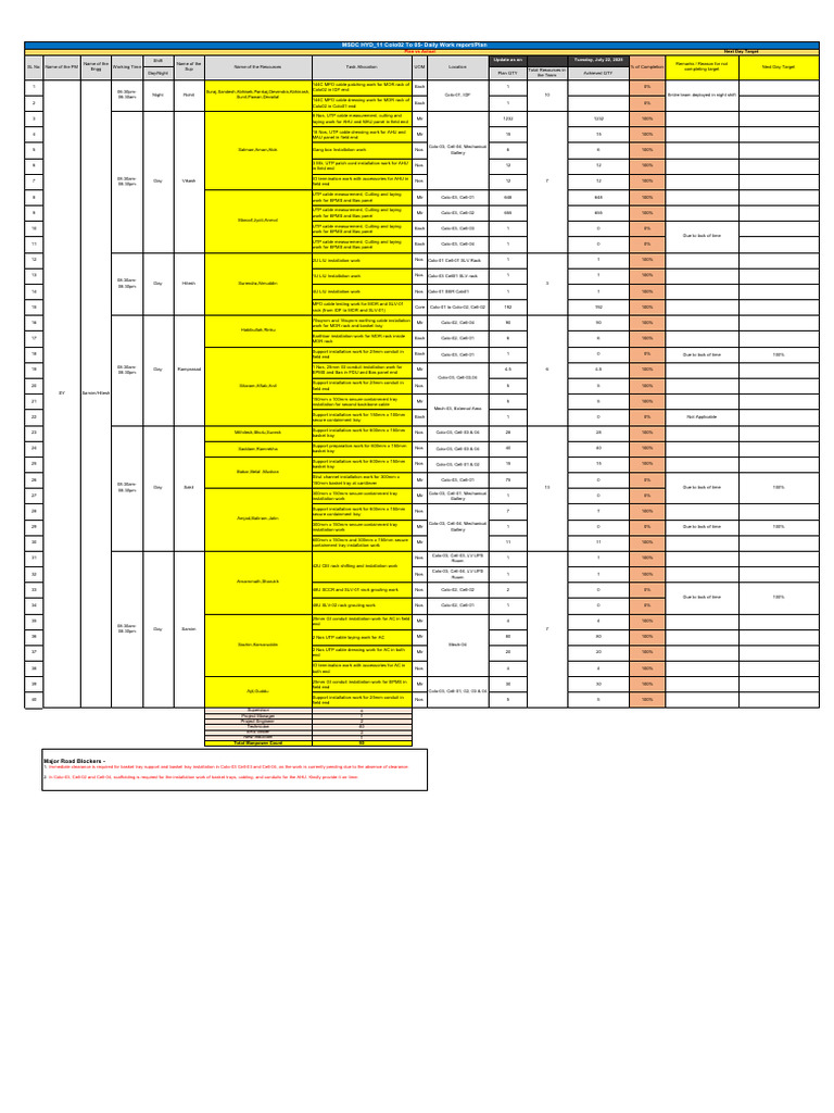 Today Achieved Task-22.07.2025 | PDF