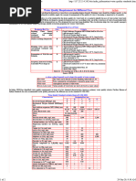 Drinking Water Testing Parameters | PDF