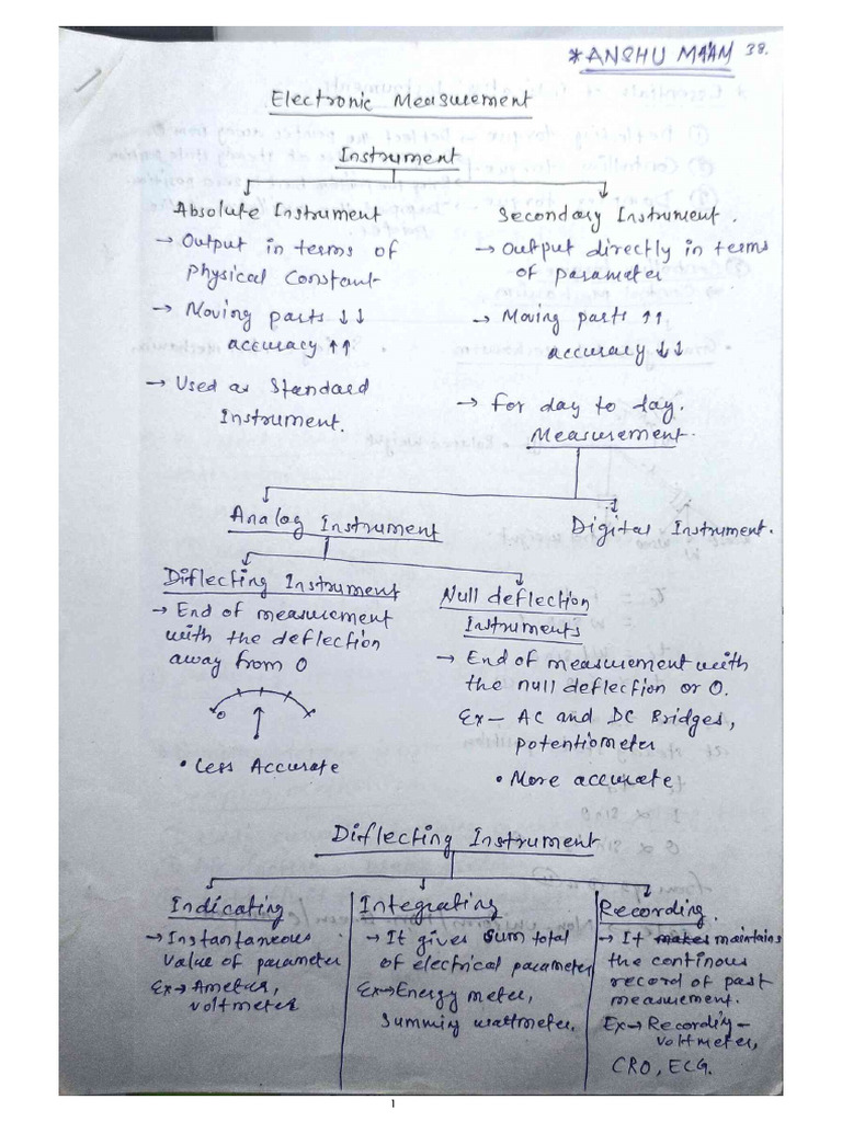 Electronics Measurement | PDF