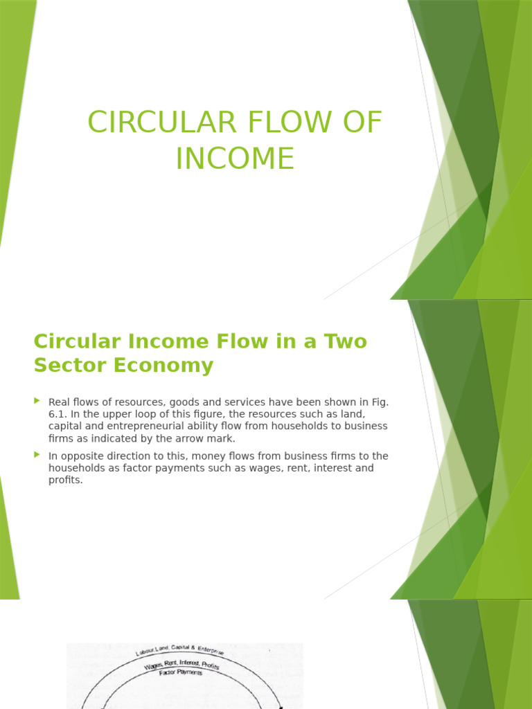 Circular Flow of Income Explained | PDF | Balance Of Trade | Income
