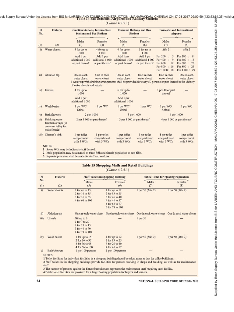 Toilet Requirements | PDF