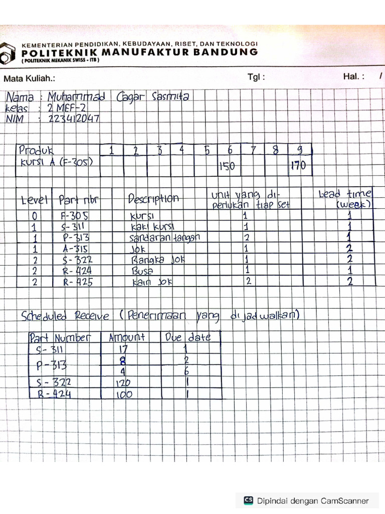 Muhammad Cagar MPR | PDF