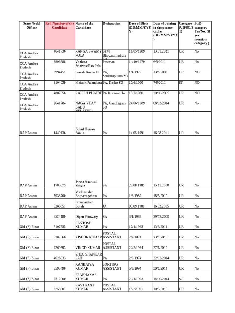 Postal Assistant Candidate List | PDF