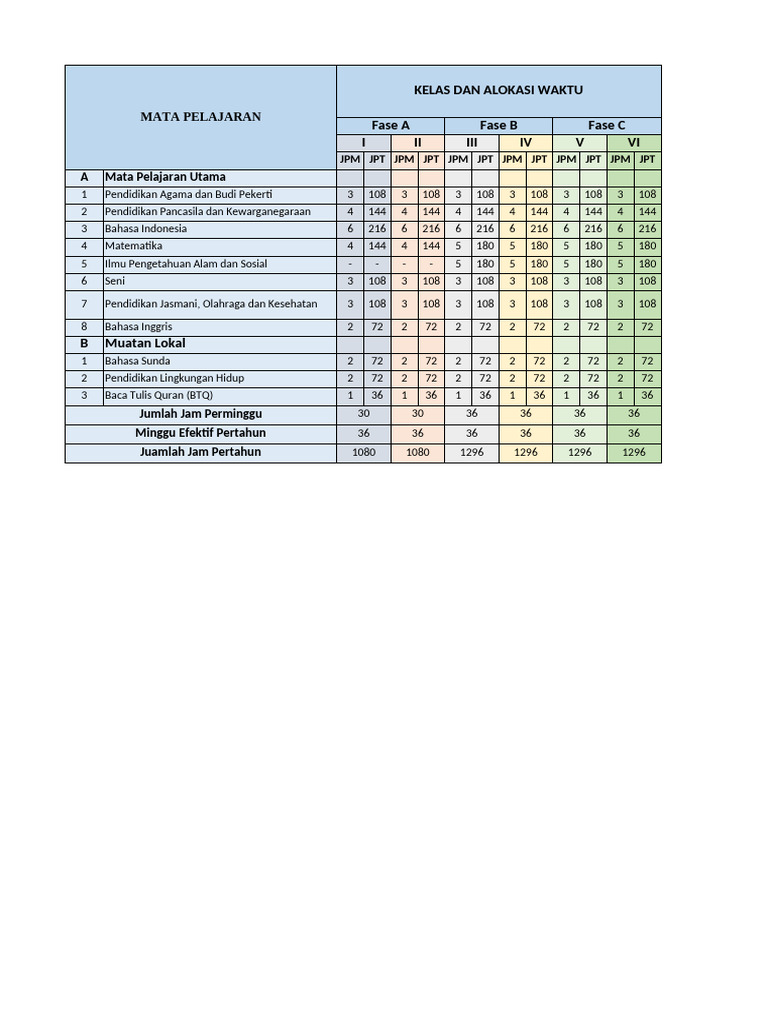 Tabel Struktur Kurikulum | PDF