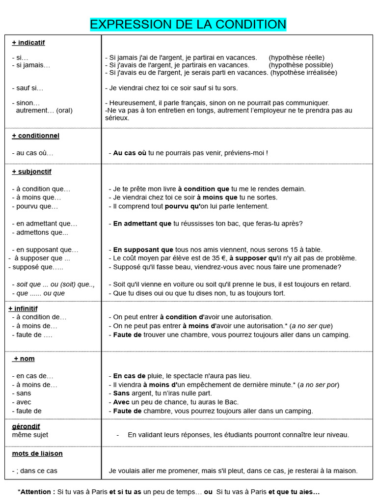 Expression de la condition en français | PDF | Linguistique